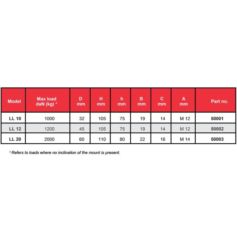 Maskinsko LL, 1000 kg, M12